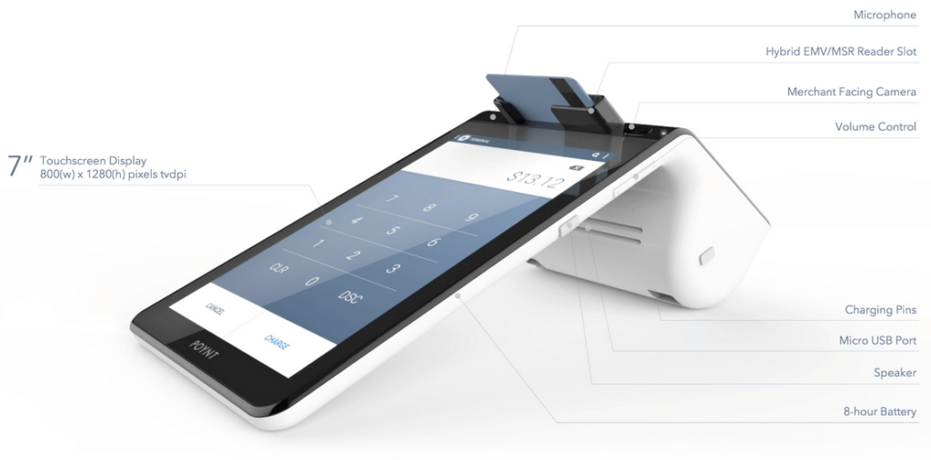 Point of Sale Solutions - Surv Financial